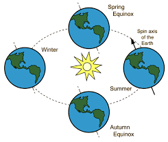 Solved A frame of reference on earth (F_e), ﻿which is | Chegg.com