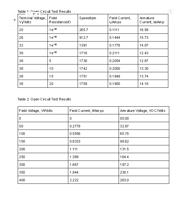 Solved Table 2: Open Circuit Test Results Table 3: Load | Chegg.com