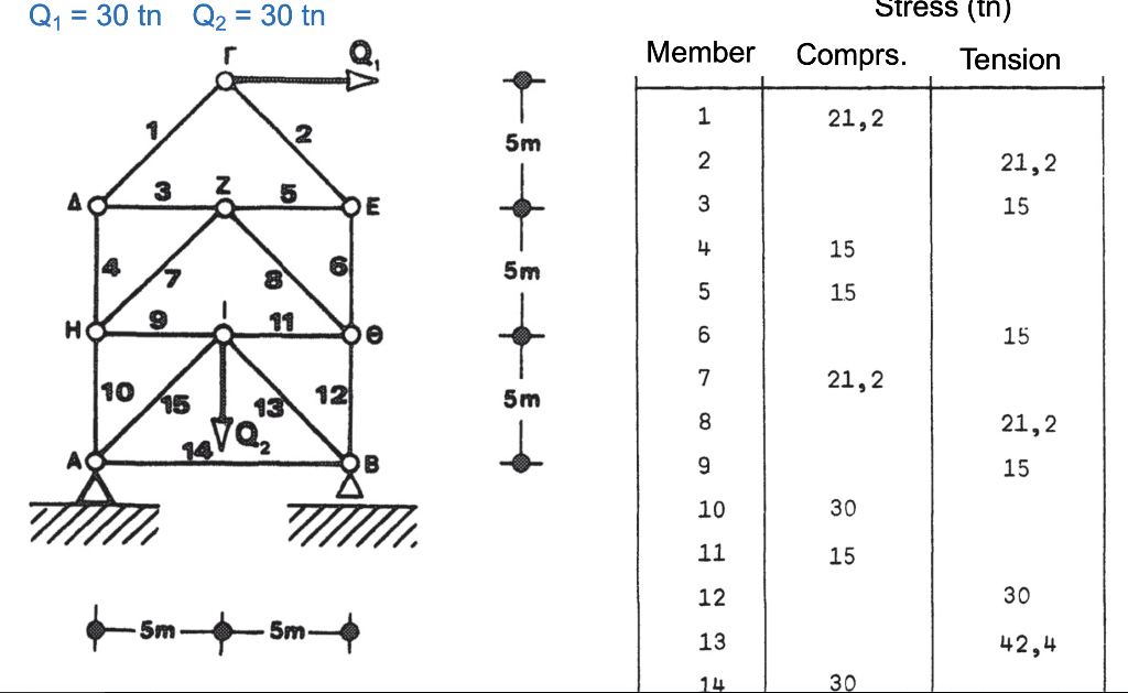 Solved Q1=30 tn Q2=30 tn | Chegg.com