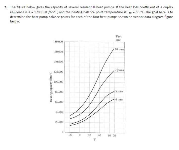 Solved 2. The figure below gives the capacity of several | Chegg.com