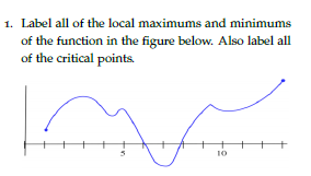 Solved 1. Label all of the local maximums and minimums of | Chegg.com