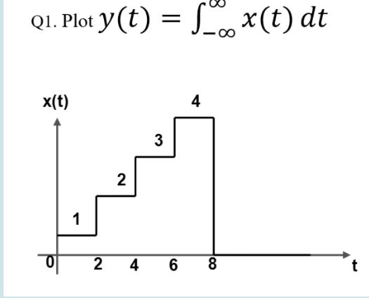 Solved Q1. Plot y(t) = S-X(t) dt x(t) 4 3 2 1 1 oi 2 4 6 8 8 | Chegg.com