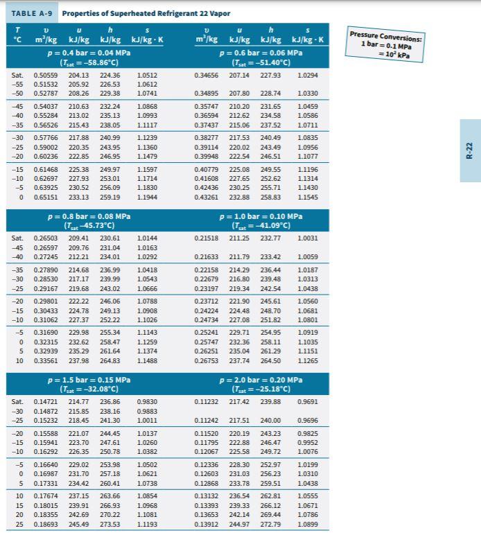 Solved 4. 10 kg of refrigerant 22 fill a 0.7-m weighted | Chegg.com
