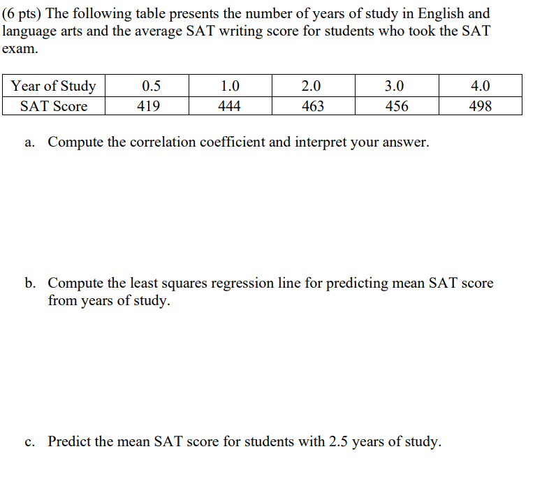 Solved 6 pts) The following table presents the number of | Chegg.com