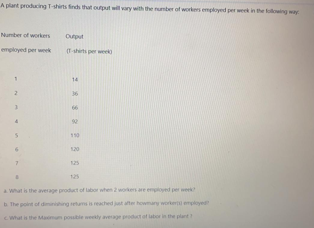 Solved A plant producing T-shirts finds that output will | Chegg.com