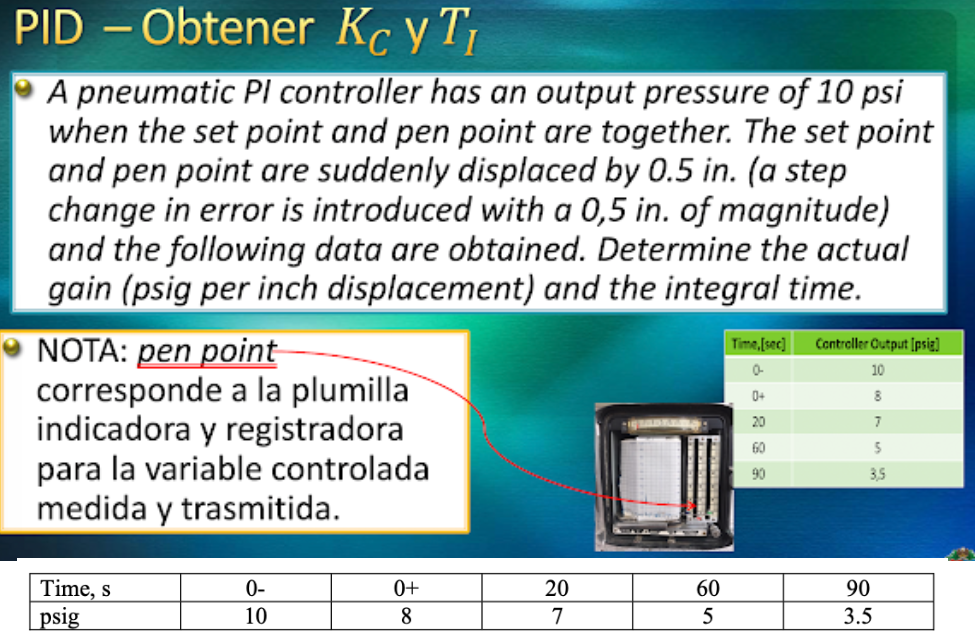 Solved Pneumatic PI controller PID - ﻿Obtener KC ﻿y TIA | Chegg.com