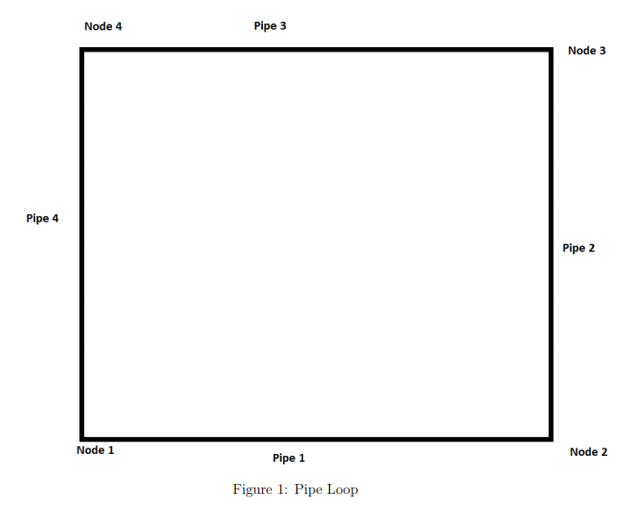 Node 4 Pipe 3 Node 3 Pipe 4 Pipe 2 Node 1 Node 2 Pipe | Chegg.com
