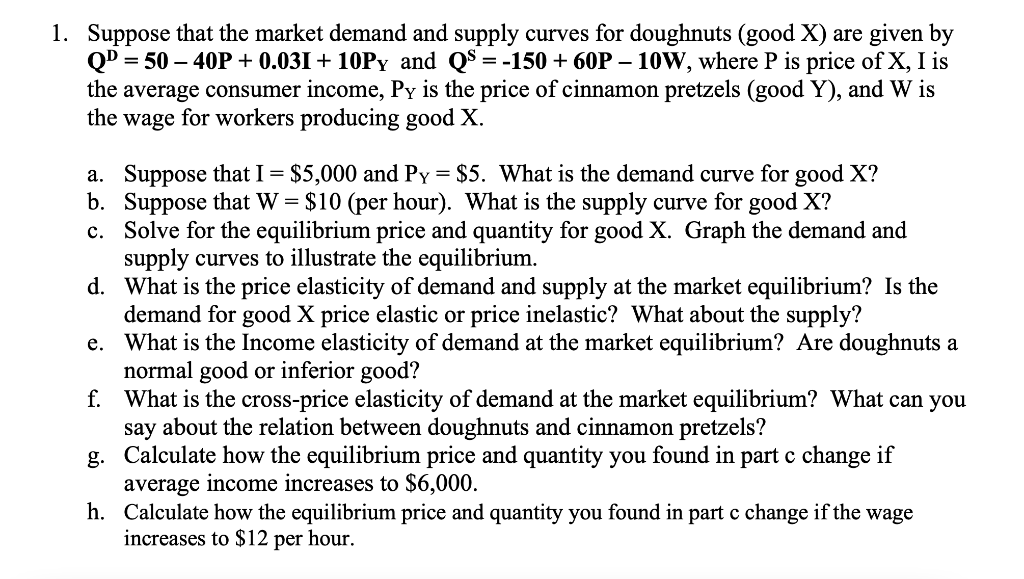 Solved Suppose that the market demand and supply curves for | Chegg.com