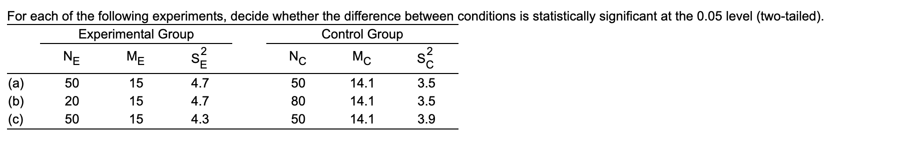 Solved For each of the following experiments, decide whether | Chegg.com