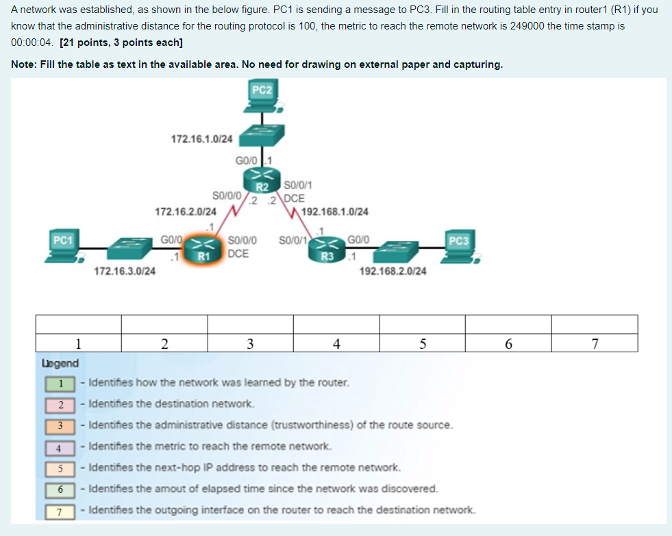 Solved A network was established, as shown in the below | Chegg.com