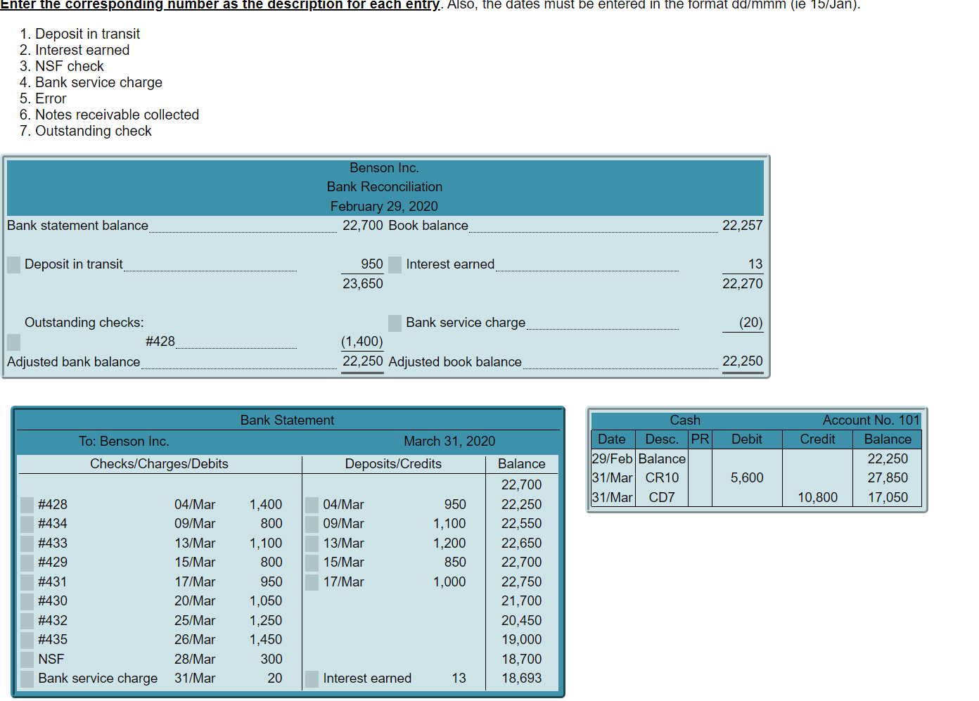 Solved 1. Deposit in transit 2. Interest earned 3. NSF check | Chegg.com