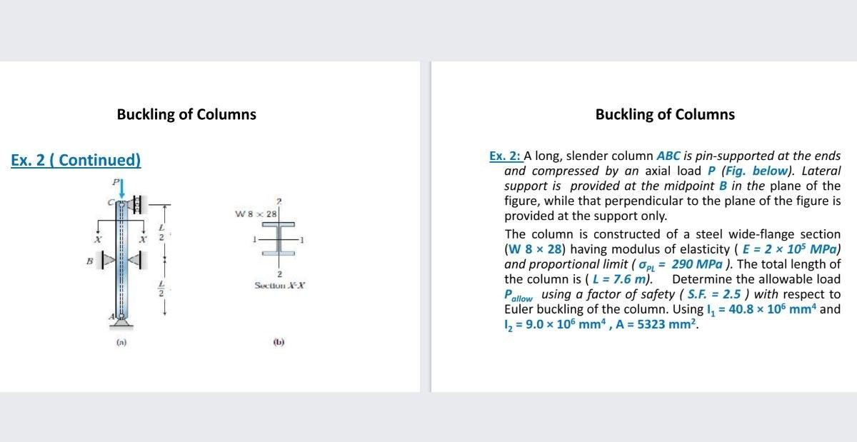 Solved Buckling of Columns Buckling of Columns Ex. 2 | Chegg.com