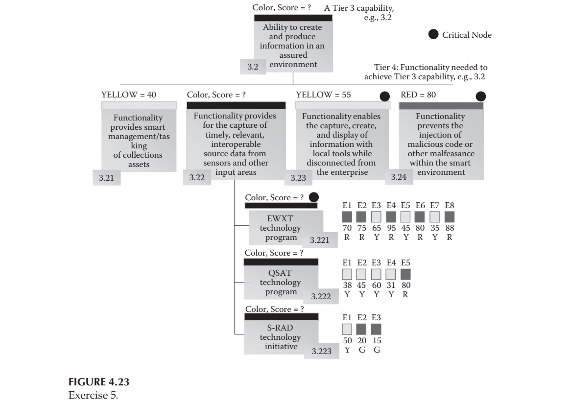 Color, Score =? A Tier 3 capability, Ability to | Chegg.com
