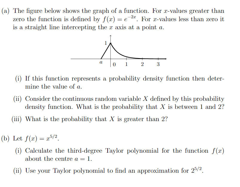 Solved a (a) The figure below shows the graph of a function. | Chegg.com
