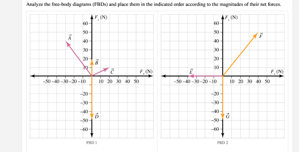Solved Analyze the free-body diagrams (FBDs) and place them | Chegg.com