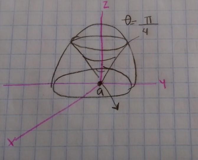 Solved *) Calculate the total volume of the figure: ( it's | Chegg.com