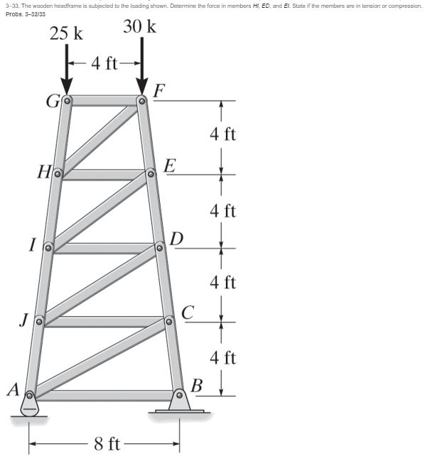 Solved "The wooden headframe is subjected to the loading | Chegg.com
