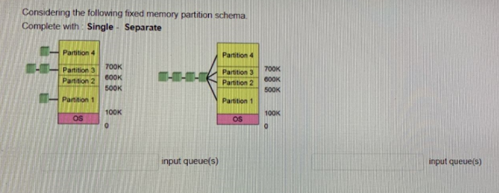 Solved Considering the following fixed memory partition | Chegg.com