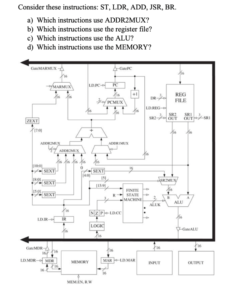 Solved Consider these instructions: ST, LDR, ADD, JSR, BR. | Chegg.com