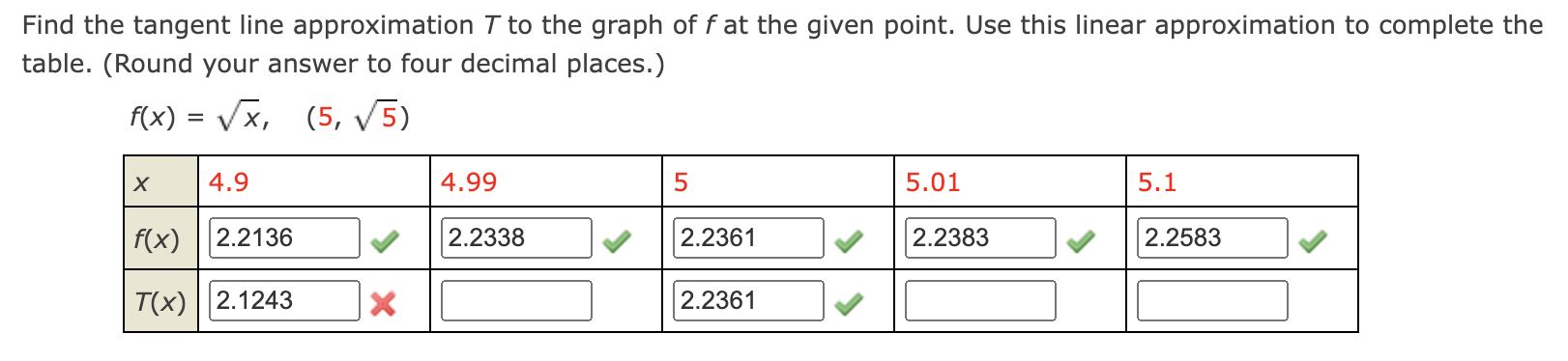 Solved Find the tangent line approximation T to the graph of | Chegg.com