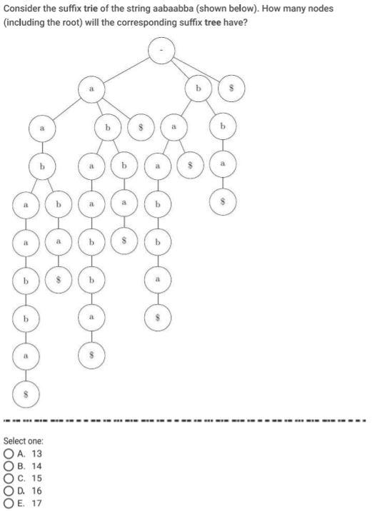 Solved Consider the suffix trie of the string aabaabba | Chegg.com