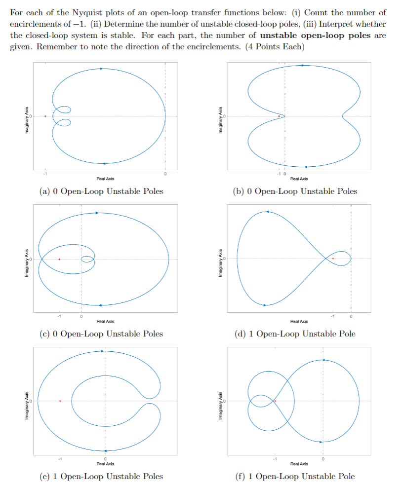 Solved For each of the Nyquist plots of an open-loop | Chegg.com