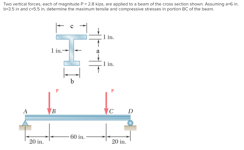 Solved Two vertical forces, each of magnitude P=2.8kips, are | Chegg.com