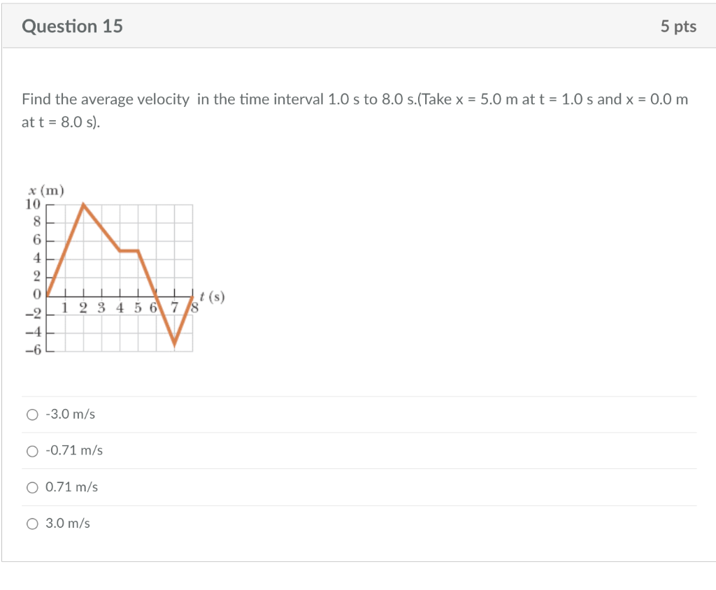 Solved Find the average velocity in the time interval 1.0 s | Chegg.com
