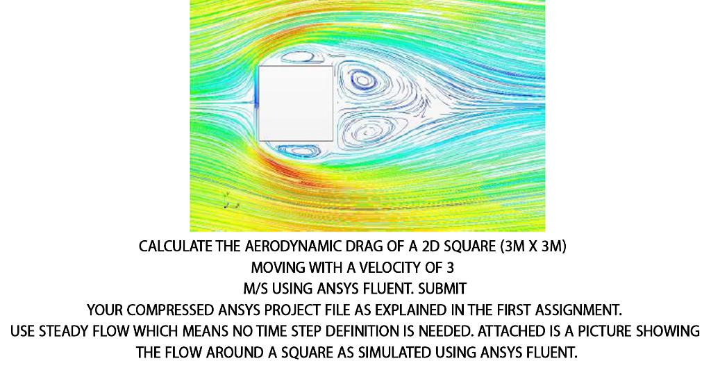 CALCULATE THE AERODYNAMIC DRAG OF A 2D SQUARE (3M X | Chegg.com