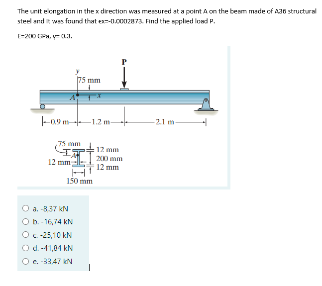 Solved The unit elongation in the x direction was measured | Chegg.com