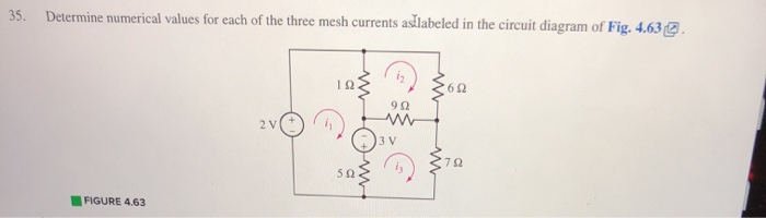 Solved Determine numerical values for each of the three mesh | Chegg.com
