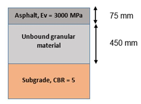 6. A flexible pavement in the figure below consists | Chegg.com