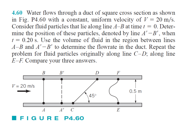 Solved 4.60 Water flows through a duct of square cross | Chegg.com