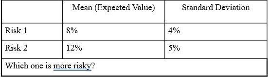 Solved Mean (Expected Value) Standard Deviation Risk 1 8% 4% | Chegg.com