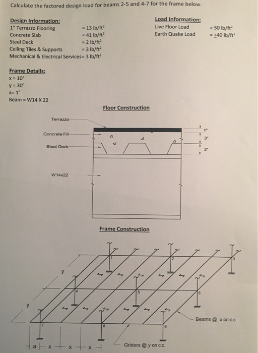 Solved Calculate the factored design load for beams 2-5 and | Chegg.com