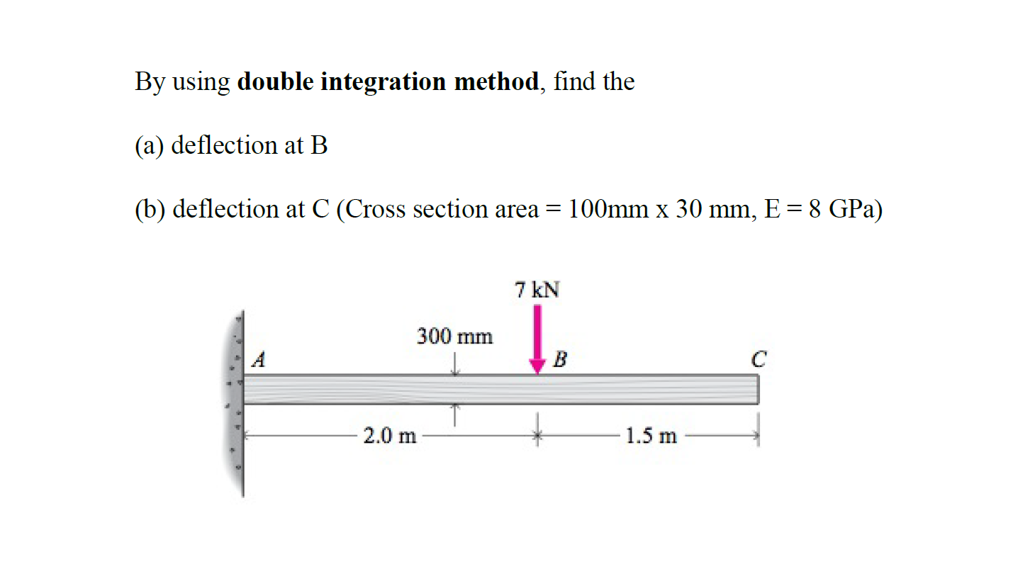 Solved By using double integration method, find the (a) | Chegg.com