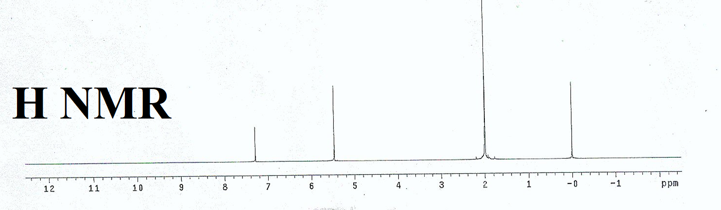Solved ¹H NMR Spectrum Interpretation (List values in ppm) | Chegg.com