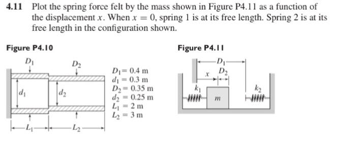 Solved Plot the spring force felt by the mass shown in | Chegg.com