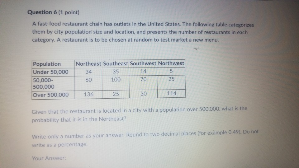 Solved Question 6 (1 point) A fast-food restaurant chain has | Chegg.com