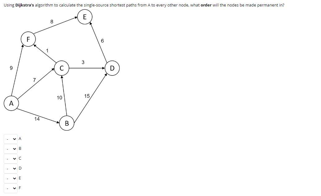 Solved Using Dijkstra's algorithm to calculate the | Chegg.com
