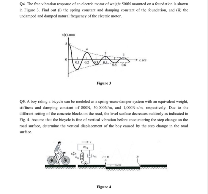 Solved Q4. The free vibration response of an electric motor | Chegg.com