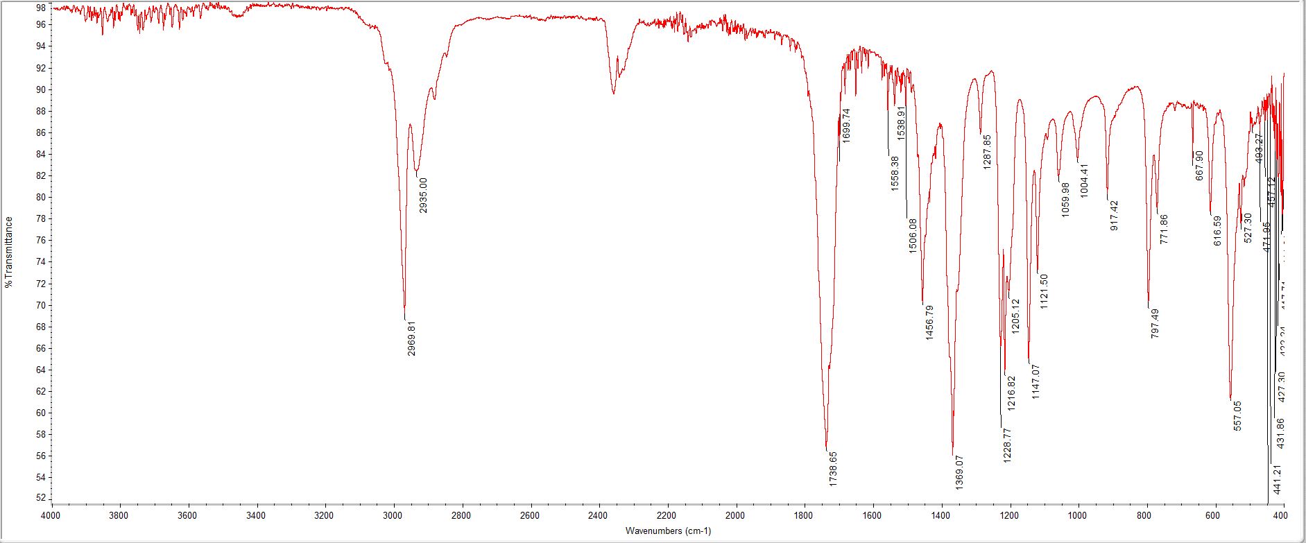 Solved Analyze your IR spectrum of t-pentyl chloride, | Chegg.com