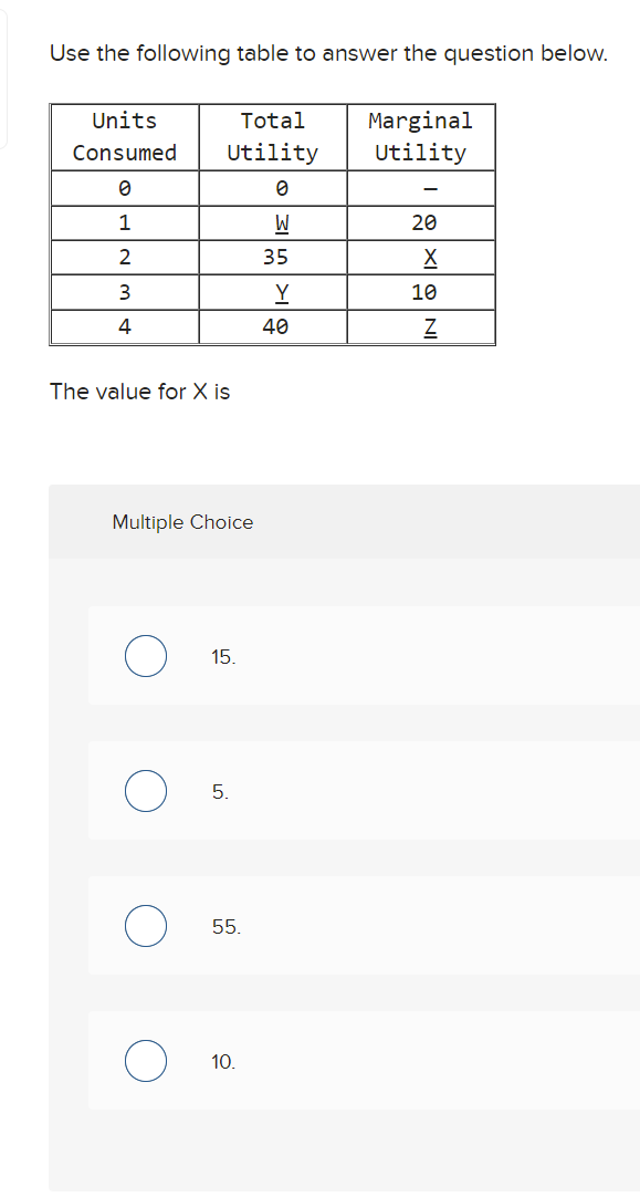Solved Use the following table to answer the question below. | Chegg.com