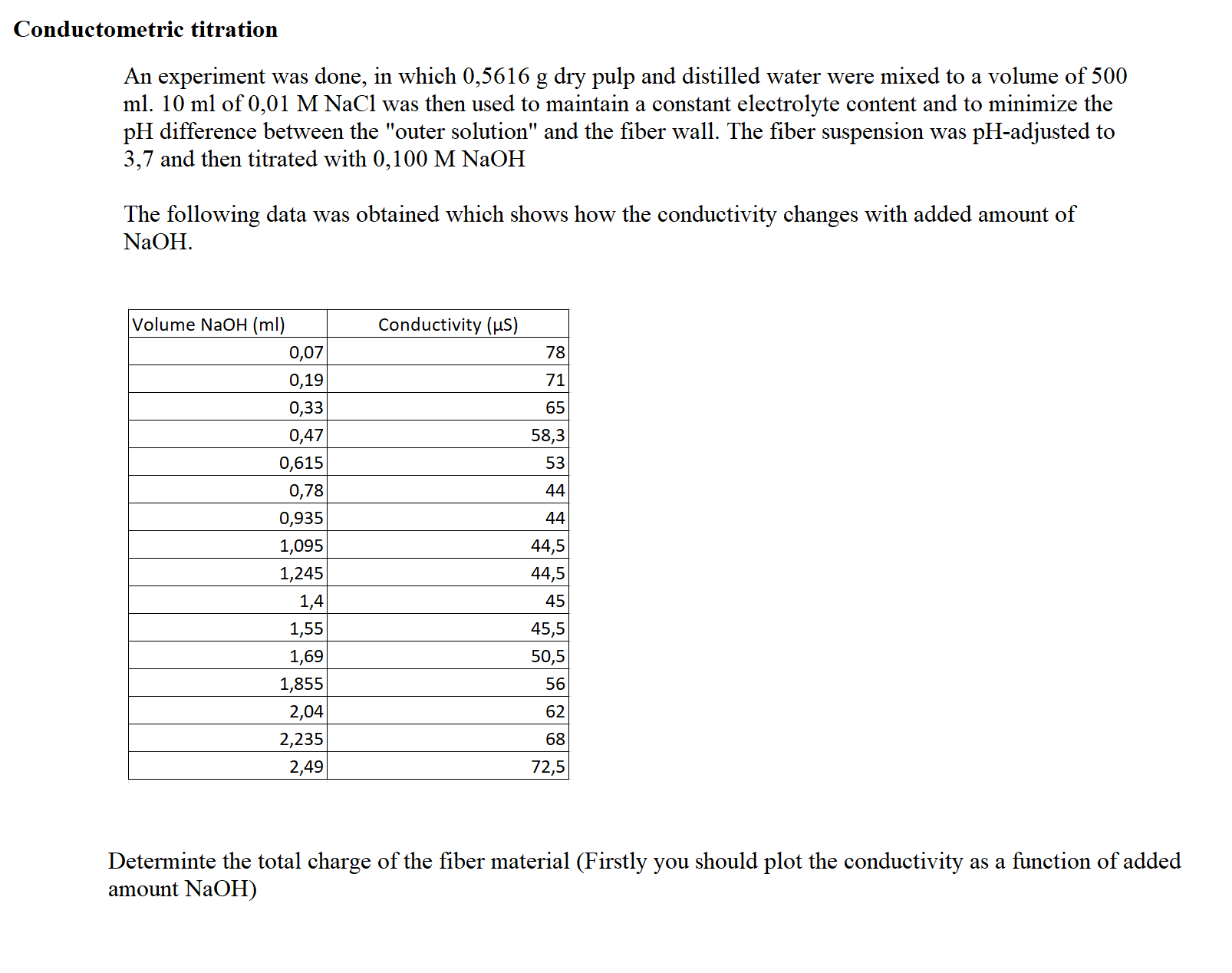 Solved See image (Conductometric titration - ﻿Determine the | Chegg.com