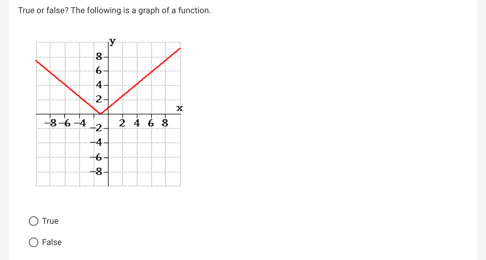 True or false? The following is a graph of a | Chegg.com