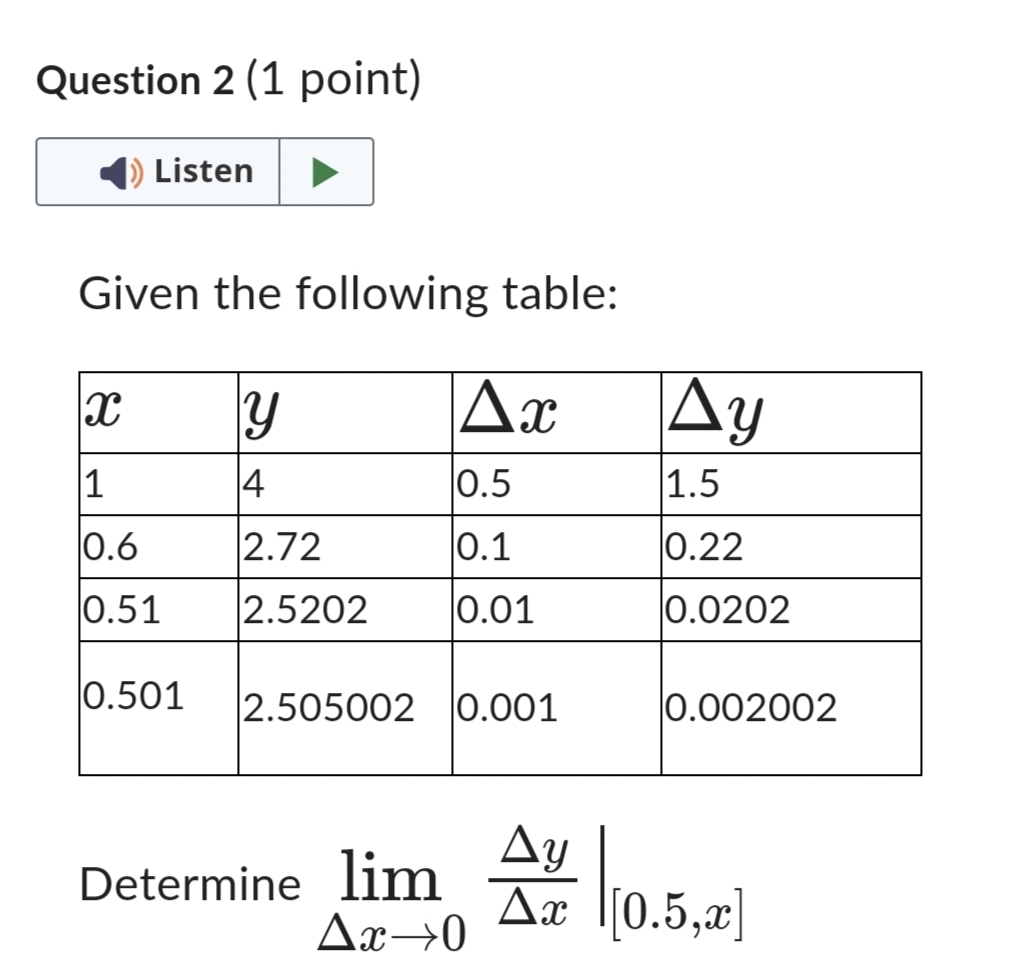 Solved Question 2 (1 point) Given the following table: | Chegg.com