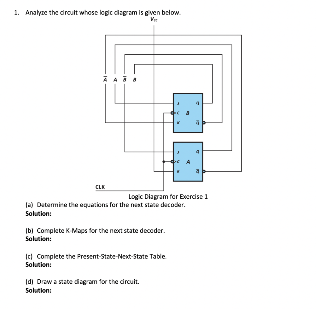 Solved 1. Analyze the circuit whose logic diagram is given | Chegg.com