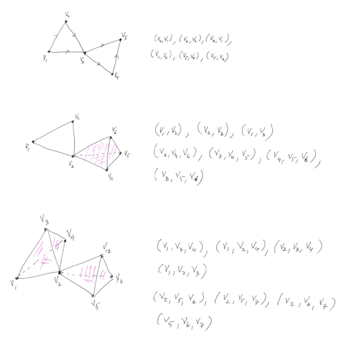 Compute HOMOLOGY GROUPS and the EULER CHARACTERISTIC | Chegg.com