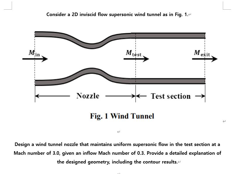 Solved Consider a 2D inviscid flow supersonic wind tunnel as | Chegg.com
