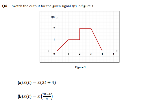 Solved Sketch the output for the given signal z(t) in figure | Chegg.com